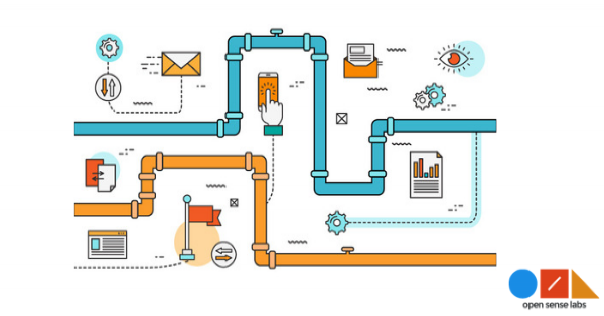 What does a good delivery pipeline look like? | OpenSense Labs What does a good delivery pipeline look like? | OpenSense Labs